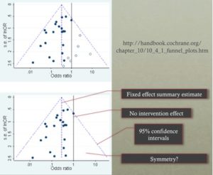 Funnel plot diagram - INTENSIVE
