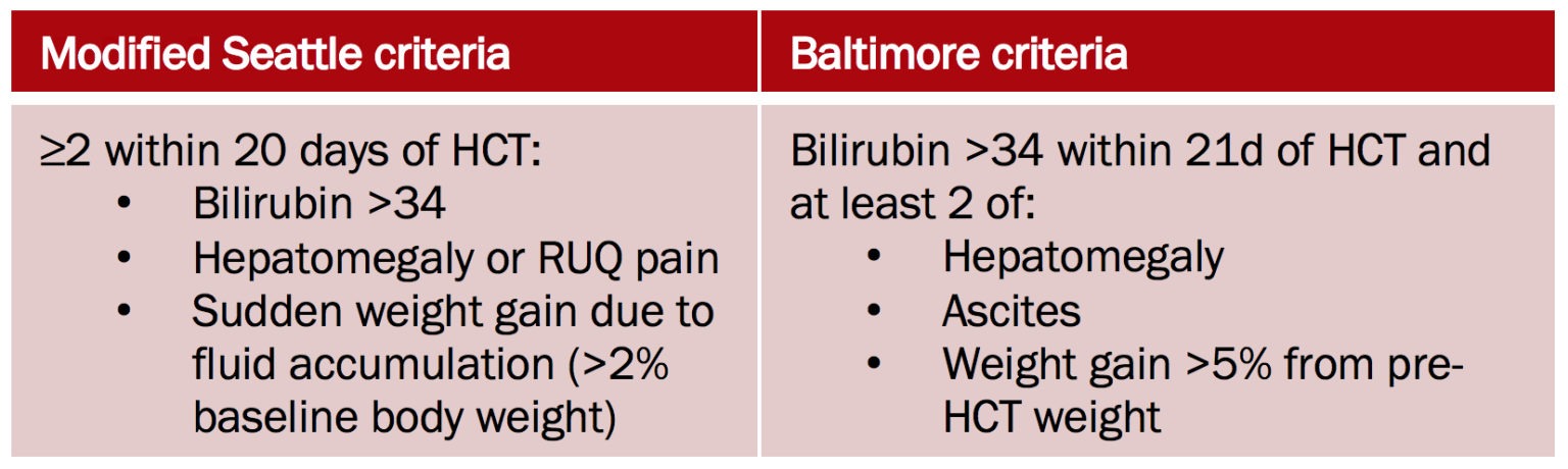 Labs and Lytes Archives - INTENSIVE