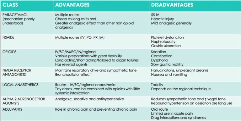 Table-Summary-of-analgesic-agents - INTENSIVE