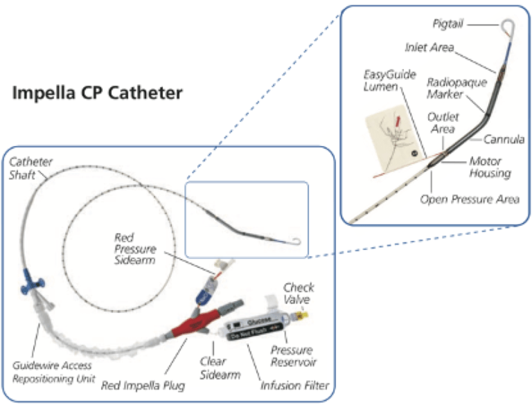 Understanding the Impella ella ella eh eh eh…… Part I! - INTENSIVE
