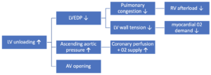 ECPella... what is it good for? - INTENSIVE